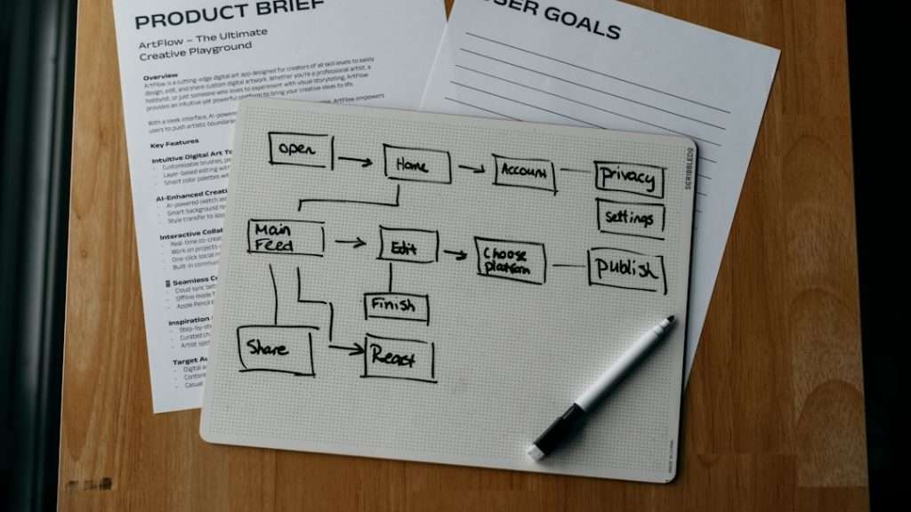 Landing Page Frameworks: PAS vs AIDA vs 4Ps